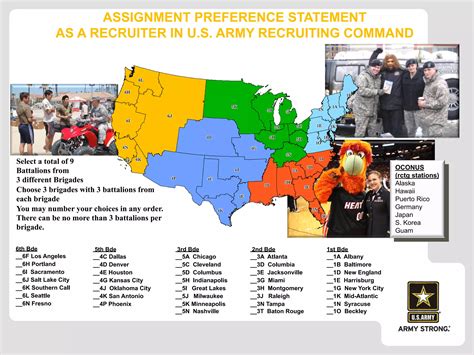 Recruiting Overview Pdf