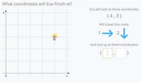 Cartesian Coordinates What Are They And How Do They Work Smartick