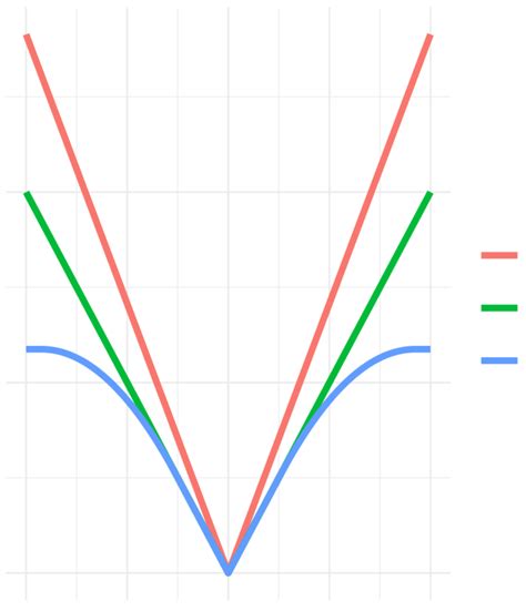 논문 리뷰 Dc Algorithm For Estimation Of Sparse Gaussian Graphical Models