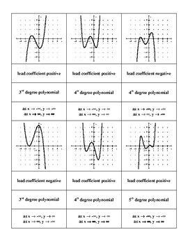Polynomial Graphs Matching Cards Polynomial Graph Polynomials Polynomial Functions