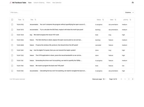Datagrid By Radix Ng A Undefined Template Built At Lightspeed