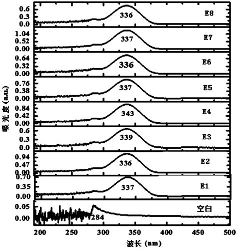 Rare Earth Europium Composite Fluorescent Material Using Sodium Acetate As Matrix And