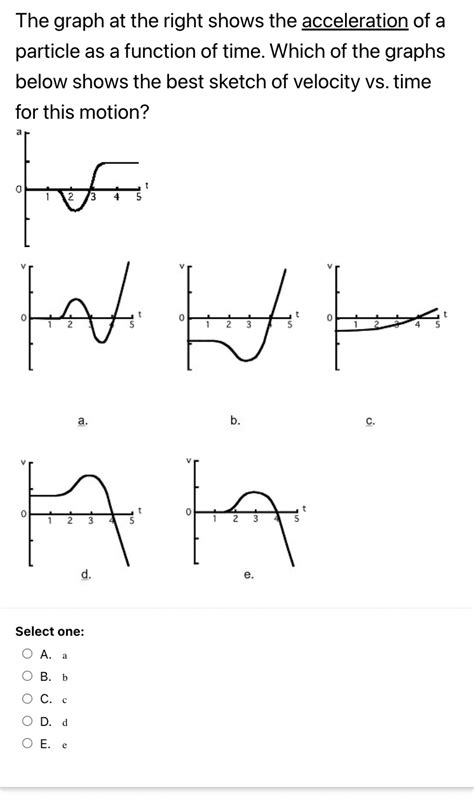 solved the graph at the right shows the acceleration of