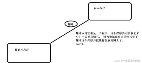 Jdbc实战教程 Csdn博客