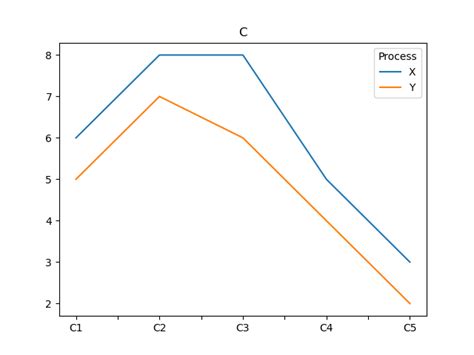 Matplotlib グループごとにグラフを作成したい
