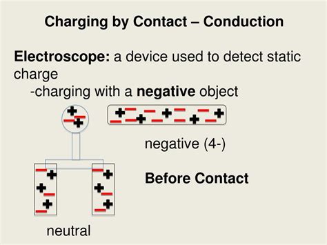 PPT Charging By Conduction And Induction PowerPoint Presentation Free Download ID