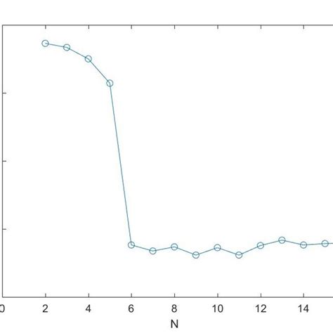 runge s function interpolated on an equispaced grid exhibiting runge