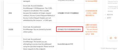 本地服务访问图片列表，图片403问题解决 el img中出现403 csdn博客