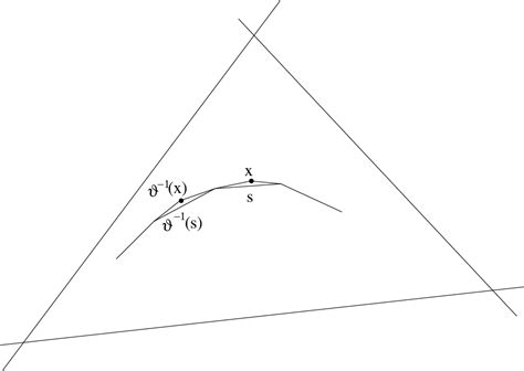 Figure 13 From The Deformation Spaces Of Convex Rp² Structures On 2