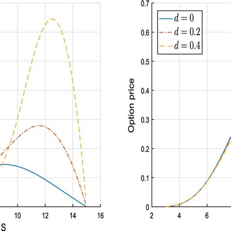 Loglog Plots Of Left Temporal And Right Spatial Errors In Example
