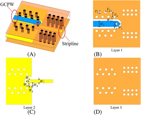 Configuration Of The Sl‐gcpw Transition Structure A 3‐d Perspective