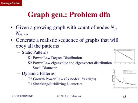 large graph mining patterns tools and cascade analysis by christos…