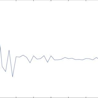 Estimation error z k ˆ z k Download Scientific Diagram
