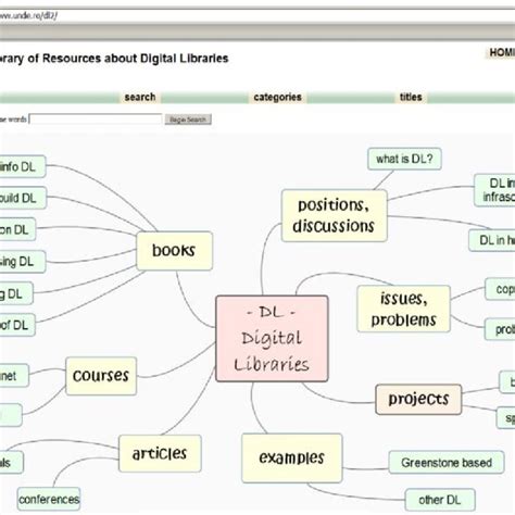 Taxonomy Of Dl 2 Content Download Scientific Diagram