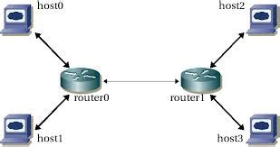 Host