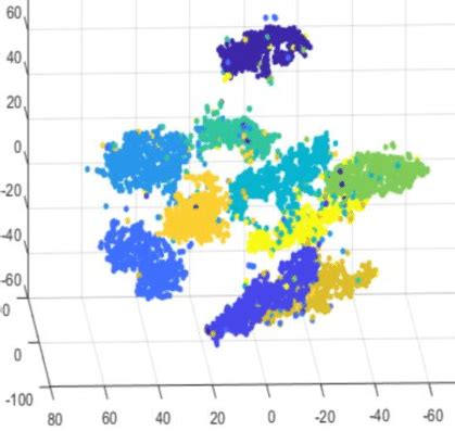 14 2 D And 3 D Descriptions Of MNIST Data Using The T SNE Method Download Scientific