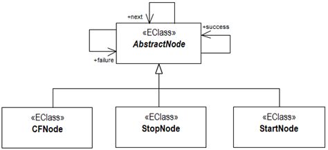 Type Graph T G Syntax Of The Control Flow Syntax Graph Grammar GG Syntax Download Scientific