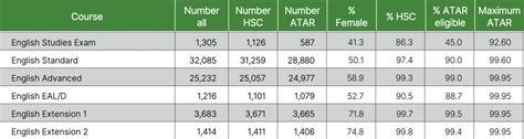 Hsc Scaling Report Best Scaling Subjects 2023 Kis Academics