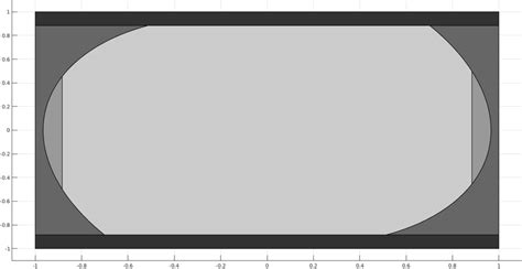 The Variety Of Illustrative Constraint Sets And Corresponding Maximal