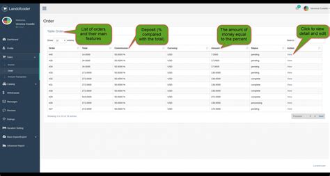 Magento 2 Marketplace Extension 2024 Multi Vendor Top Notch Marketplace
