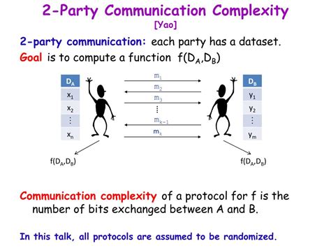 Ppt Communication Complexity Information Complexity And Applications To Privacy Toniann