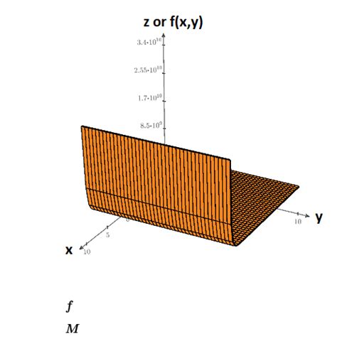 solved how to put labels on axis for 3d plot ptc community