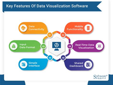Best Data Visualization Tools In India For Get Free Demo
