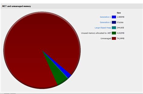 core not collecting garbage · issue 3409 · dotnet aspnetcore