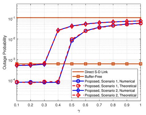 Performance Analysis Of Buffer Aided Fso Relaying With An Energy