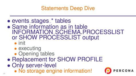 Performance Schema For Mysql Troubleshooting Ppt