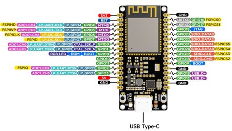 waveshare 25563 esp32 c6 microcontroller wifi 6 development board
