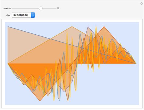 Visualizations Of A Recursive Sequence Wolfram Demonstrations Project
