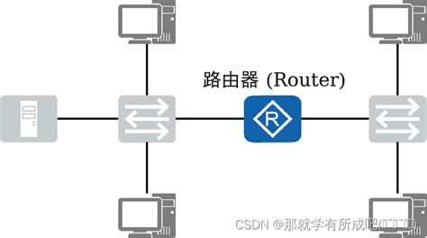 华为数通学习笔记（一）：数据通信网络基础华为数通基础 Csdn博客