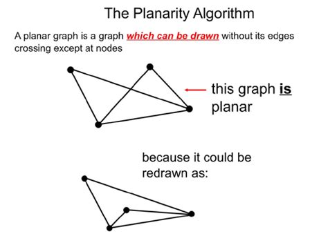 graph theory and planarity algorithm teaching resources