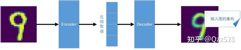 变分自编码器（vae）介绍及pytorch代码实现 知乎