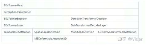 Bevformer代码解读 知乎