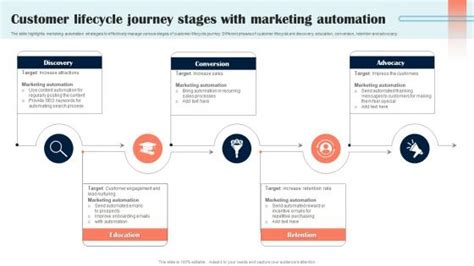 automation journey slideteam