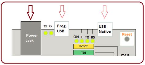 Introduction To Arduino Due The Engineering Projects