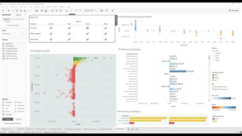 Dashboard Of Sample Superstore Using Tableau Youtube