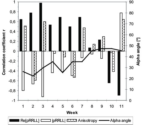 Correlation Coefficients R Between Ks And Polarimetric Roughness