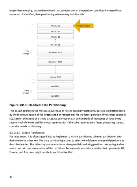 Microsoft Sql Server Analysis Services Multidimensional Performance And