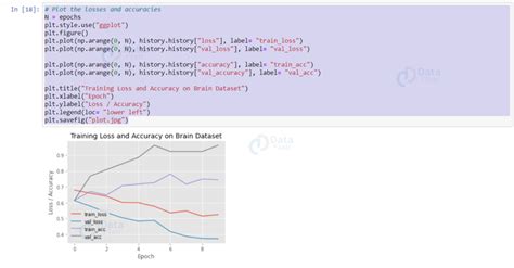 Brain Tumor Classification Using Machine Learning Dataflair