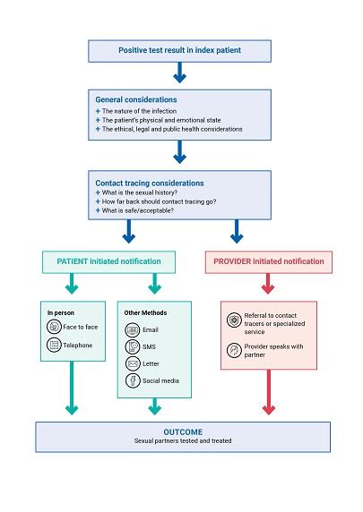 Introduction To Case Studies Contact Tracing