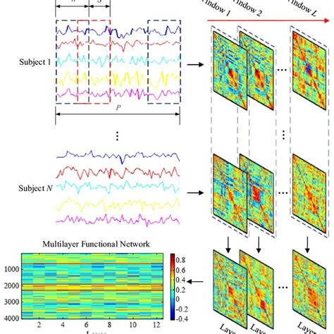 Average Modularity Of Multilayer Functional Network Download