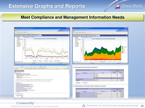 PPT CheckPoint New Security Architecture And R Highlights