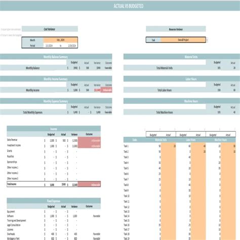 Project Budget Template Oak Business Consultant