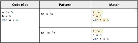 Learn Semgreps Value With Trail Of Bits Blog Semgrep Posted On The