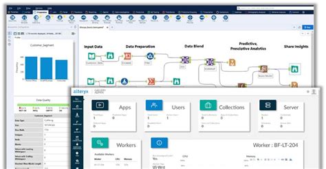 Best Predictive Analytics Software Make Informed Business Decisions