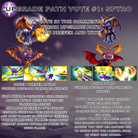 What Upgrade Path Is Best For Spyro Give Us Your Choice And Explain Why In The Comments