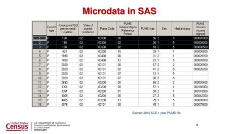 Acs Public Use Microdata Samples Dataferrett Sacog Ppt Download